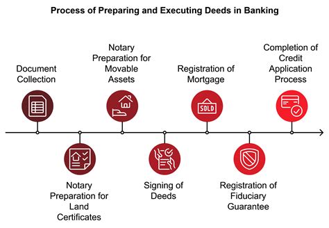 Deeds In Banking Transaction Putranto Alliance