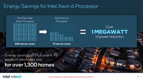 Intel Unveils Xeon 6 Branding New Naming Starts With Sierra Forest E