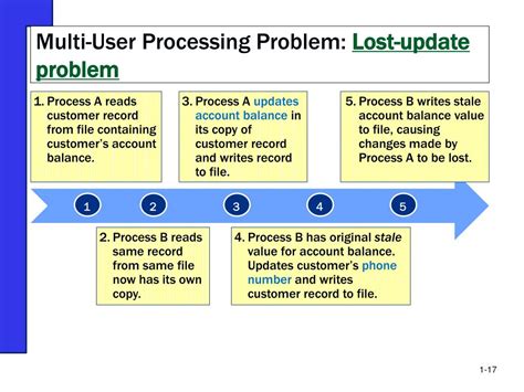 Ppt Database Processing Powerpoint Presentation Free Download Id3424296