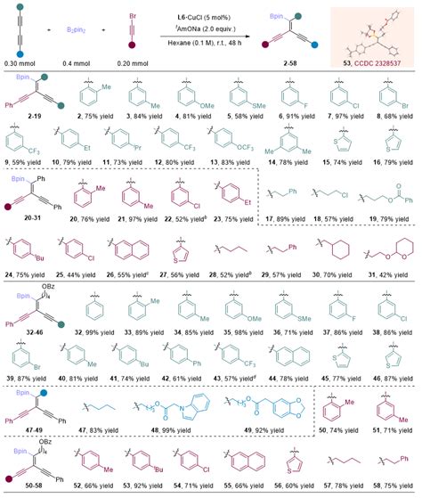 福州大学宋秋玲教授课题组jacs：通过合成和转化硼化苯基二乙炔基乙烯来解锁多样π 键富集体 X Mol资讯