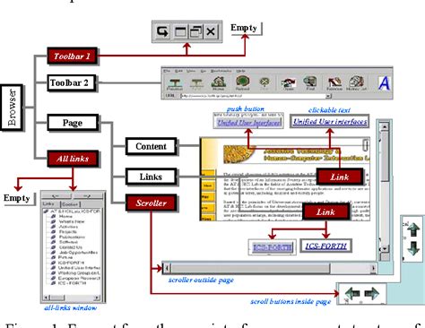 figure 1 from software refactoring process for adaptive user interface