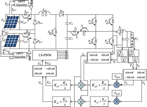 Figure 1 From A Transformerless Photovoltaic Inverter With Dedicated