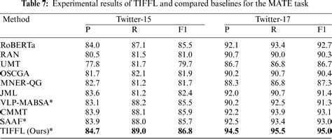CMC | Free Full-Text | Text-Image Feature Fine-Grained Learning for Joint Multimodal Aspect ...