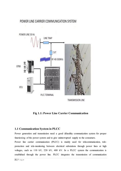 Power Line Carrier Communication Docx