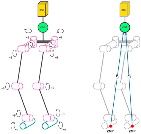 applied sciences free full text bio inspired model based design and