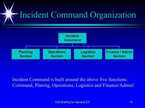 Incident Command System Basic Courseppt Business Business And Finance