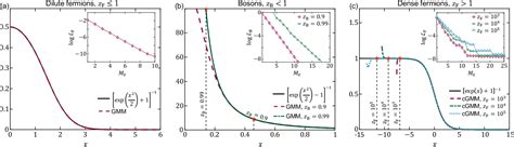 Figure 3 From Accelerating Analysis Of Boltzmann Equations Using