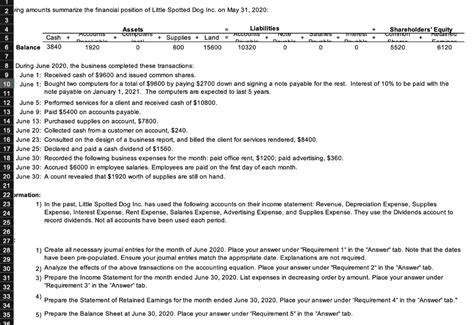 Build An Excel Spreadsheet Using The Accounting Chegg Com