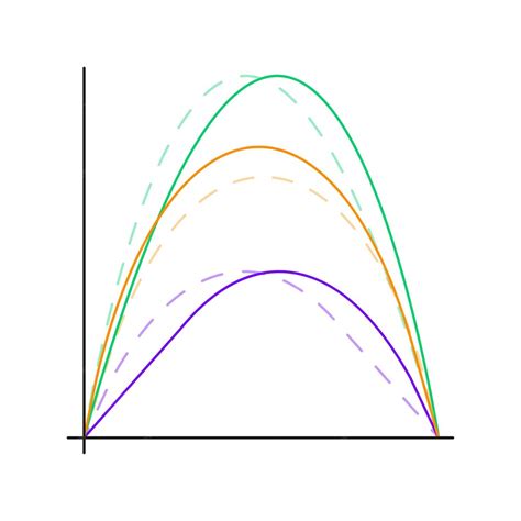 Premium Vector Graph Curve Schedule For Design Presentations A Visual
