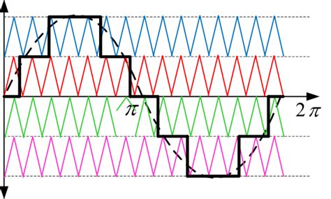 Disposition Pulse Width Modulated Of Cascade Five Level Inverter