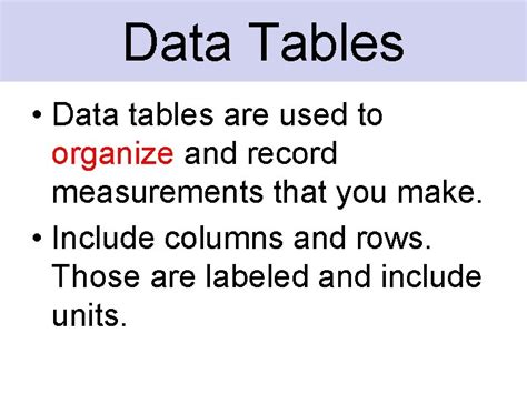creating data tables and graphs all data tables