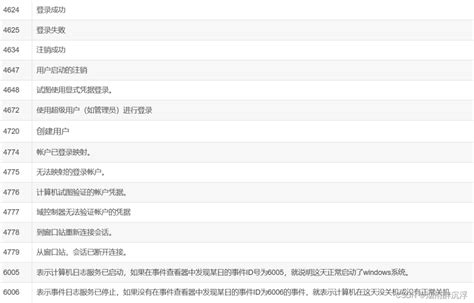 Windows日志审计windows审计日志功能开启 Csdn博客