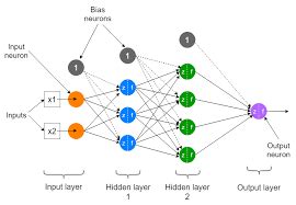 Exploring the Depths: Unveiling the Layers of a Neural Network - aitranslationhub.com