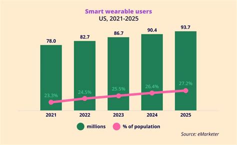 Alternative Spaces Blog What Fitness Tech Trends Will Emerge In The Coming Years Alternative
