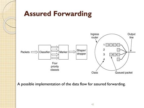 Ppt Chapter 10 Routing Algorithm Congestion Qos Powerpoint Presentation Id7089124