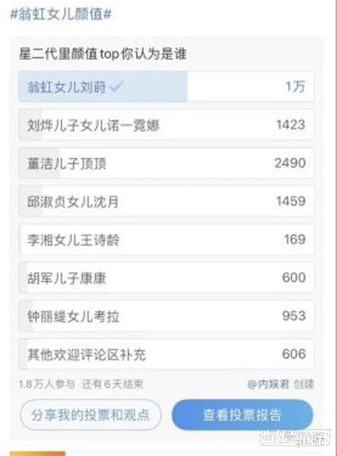 翁虹15歲女兒遺傳媽媽強大高顏值基因 撼低沈月成「最美星二代」火速登微博熱搜 星島日報