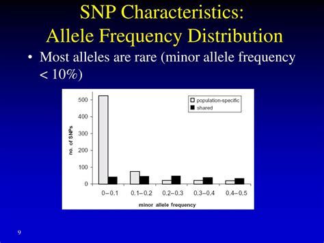 Ppt Single Nucleotide Polymorphism Copy Number Variations And Snp Array Powerpoint