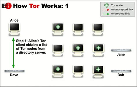 What The Heck Is A TOR Exit Node Skeptical Science