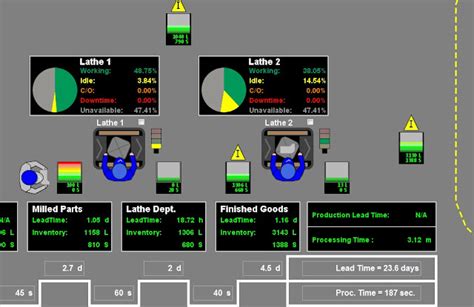 Value Stream Mapping Simulation