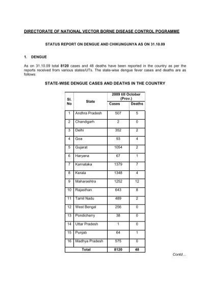 Directorate Of National Vector Borne Disease Control Nvbdcp