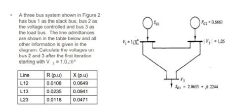 Solved A three bus system shiwn in figure 2 has bus 1 as the | Chegg.com