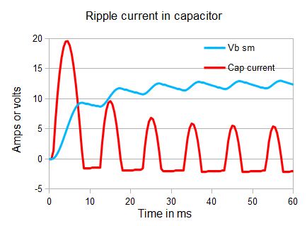 DC Power Supply Design
