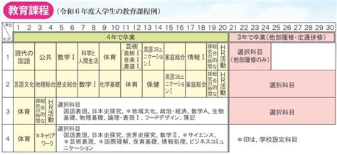 定時制課程について 島根県立浜田高等学校 定時制通信制課程