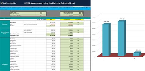 Swot Assessment With Malcolm Baldrige Model Tooltemplate Net
