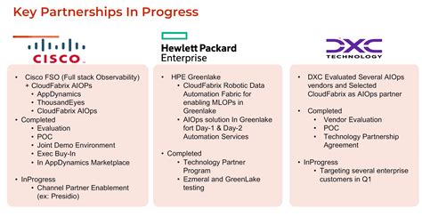 Cloudfabrix Builds Data Centric Aiops Platform For Full Stack Observability Techzine Global