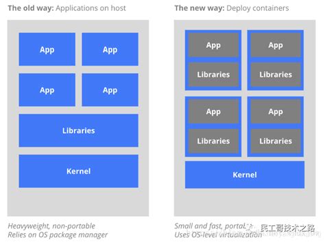 K8s弃用docker，现在准备入门云计算，还有学习docker的必要吗？ 知乎