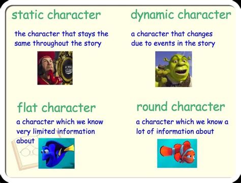Tricks To Teaching Character Types Teaching Character Teaching