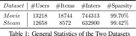 Aligning Large Language Models For Controllable Recommendations Paper