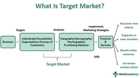 Common Market Geography