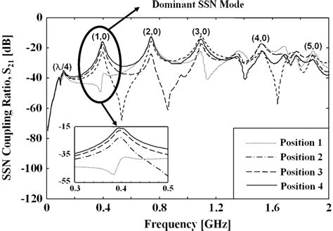 Coupling Coefficient Measurement At Alex Bury Blog