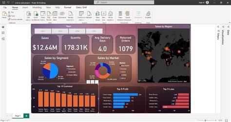 Powerbi Businessanalytics Data Share Business Marketing Team