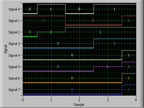 Digital Waveform Data Representation In LabVIEW NI Digital Waveform