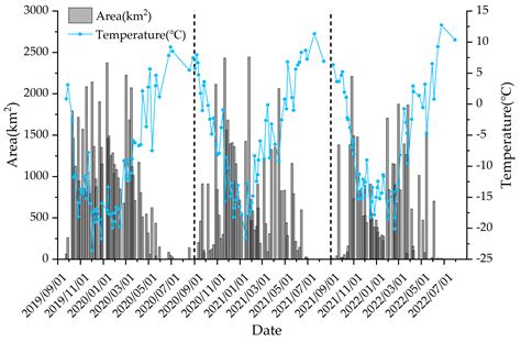Reconstructing Snow Cover Under Clouds And Cloud Shadows By Combining Sentinel 2 And Landsat 8