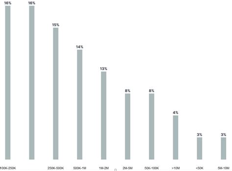 Creating Bar Chart With Missing Values On The X Axis Kibana Discuss