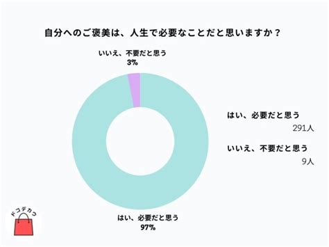 自分へのご褒美 何がいい？300人に聞いた【忘れられない自分へのご褒美体験談】 どこで買うどこに売ってる？オススメ販売店