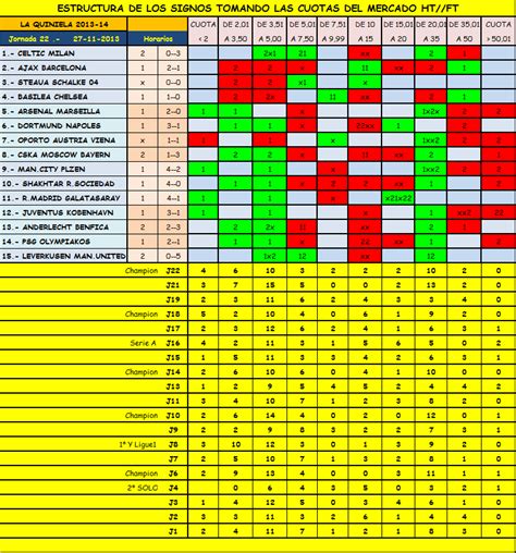 1x2 La Jornada Resultados Quiniela Jornada 22miércoles 27 11 2013
