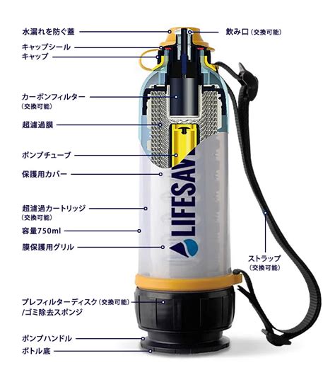 【楽天市場】lifesaver Bottle 4000uf ライフセーバーボトル 携帯浄水器 ライフセーバー 99 9 除菌 細菌 ウイルス