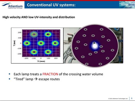 Ppt Hydro Optic Uv Disinfection New Concepts In Water Disinfection