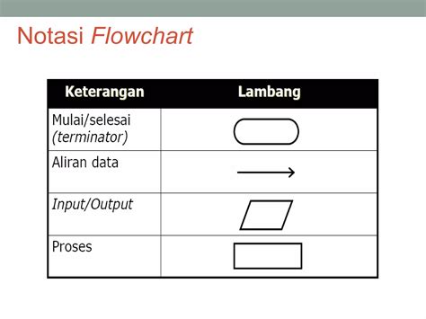 Pengenalan Algoritma Ppt