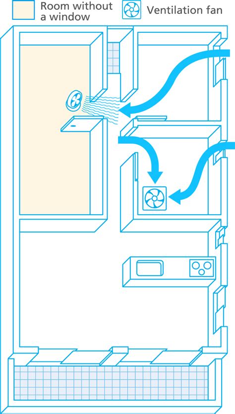 Expert Ventilation Methods For Home Daikin Tech Knowledge Air