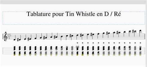 New Note Head MuseScore