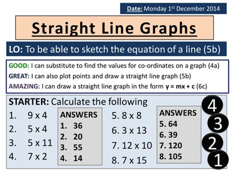 Ks3 Straight Line Graphs Lesson And Worksheets Teaching Resources