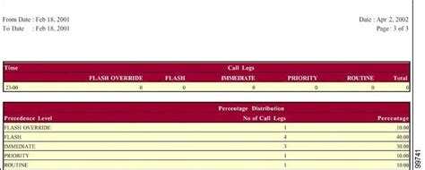 Cisco Callmanager Serviceability System Guide Release 4 0 1 Cdr Analysis And Reporting