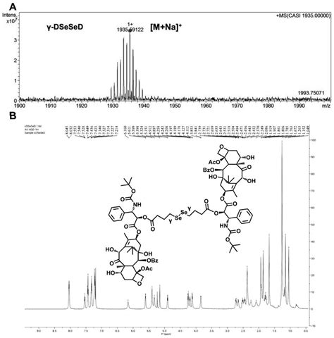 Diselenium Bond Bridged Docetaxel Dimer Prodrug And Self Assembled