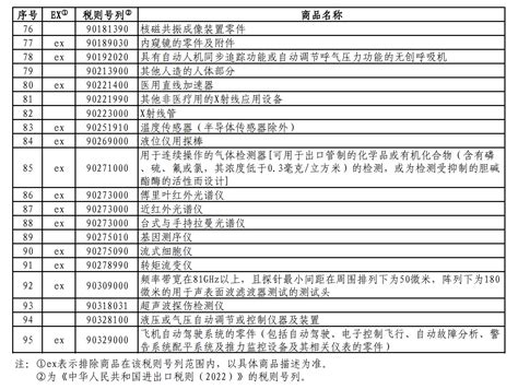 国务院关税税则委员会发布对美加征关税商品第九次排除延期清单 — 搜航网