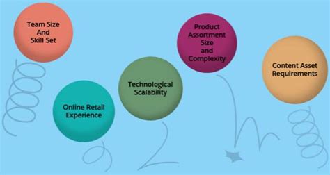 Functional Consulting Workflow Guide